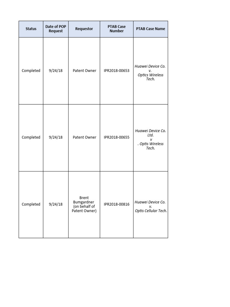 Pop Requests Tracker Spreadsheet 2022nov15 | PDF | Samsung | Companies