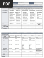 Gad Monthly Integration | PDF | Teachers | Communication