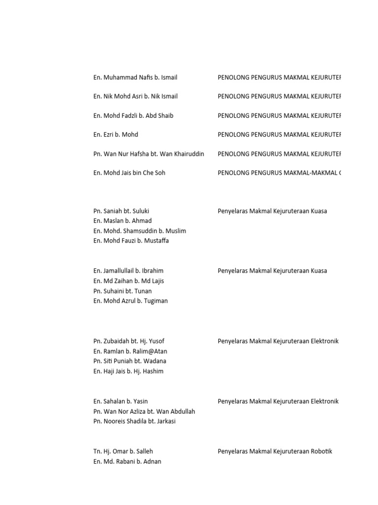 Carta Organisasi Terkini JPMA 2023 Adjust | PDF