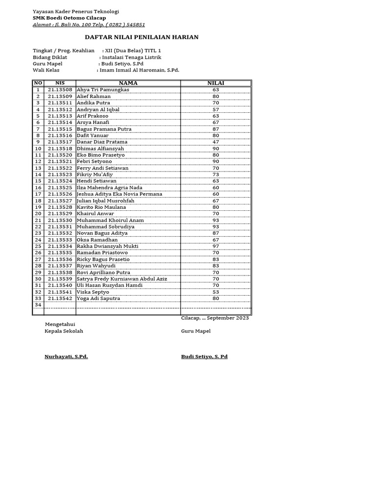 Daftar Hadir Penilaian | PDF