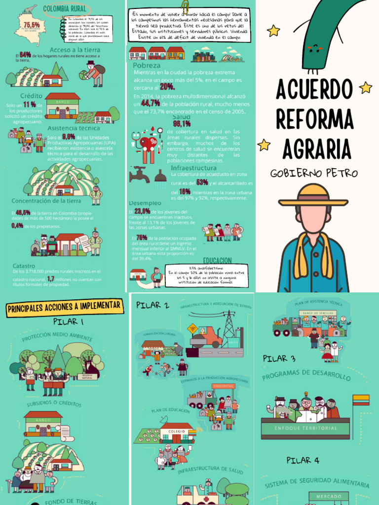 Reforma Agraria | PDF