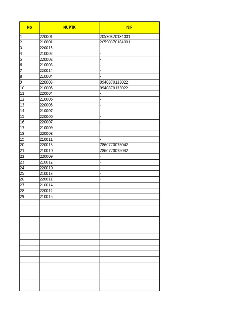 Template RDM Guru MA | PDF
