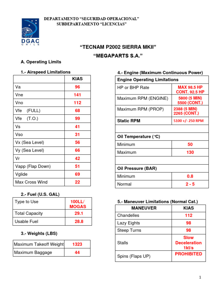 Tecnams P2002 Sierra MKII Operating Limits | PDF | Throttle | Turbine ...