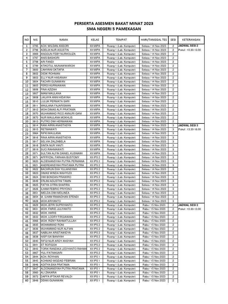 Peserta Abm 2023 | PDF