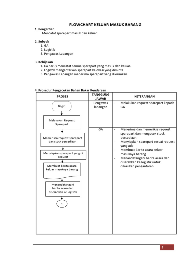 Flowchart Proses Barang Masuk-Keluar | PDF