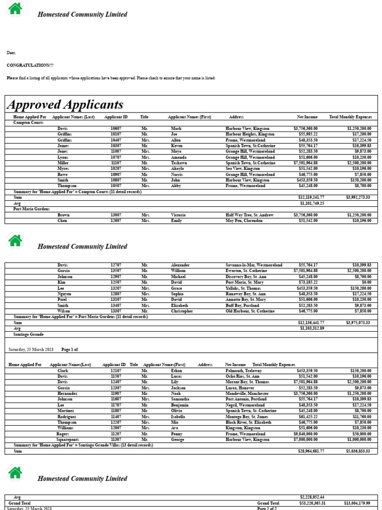 Approved Applicants | PDF
