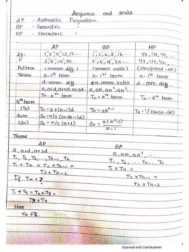 Sequence and Series, Partnership, Pipes and Cistern, Simple and ...