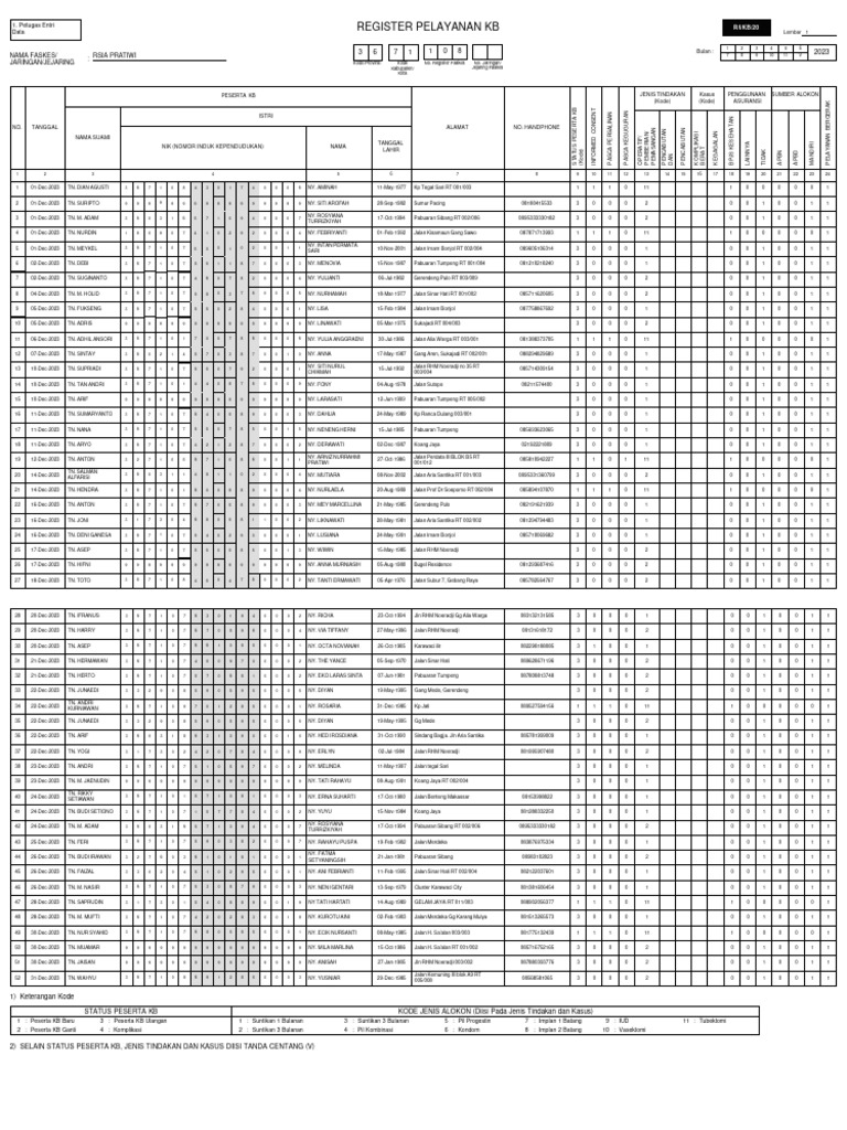 R1 YANKB Desember 2023 RSIA Pratiwi | PDF
