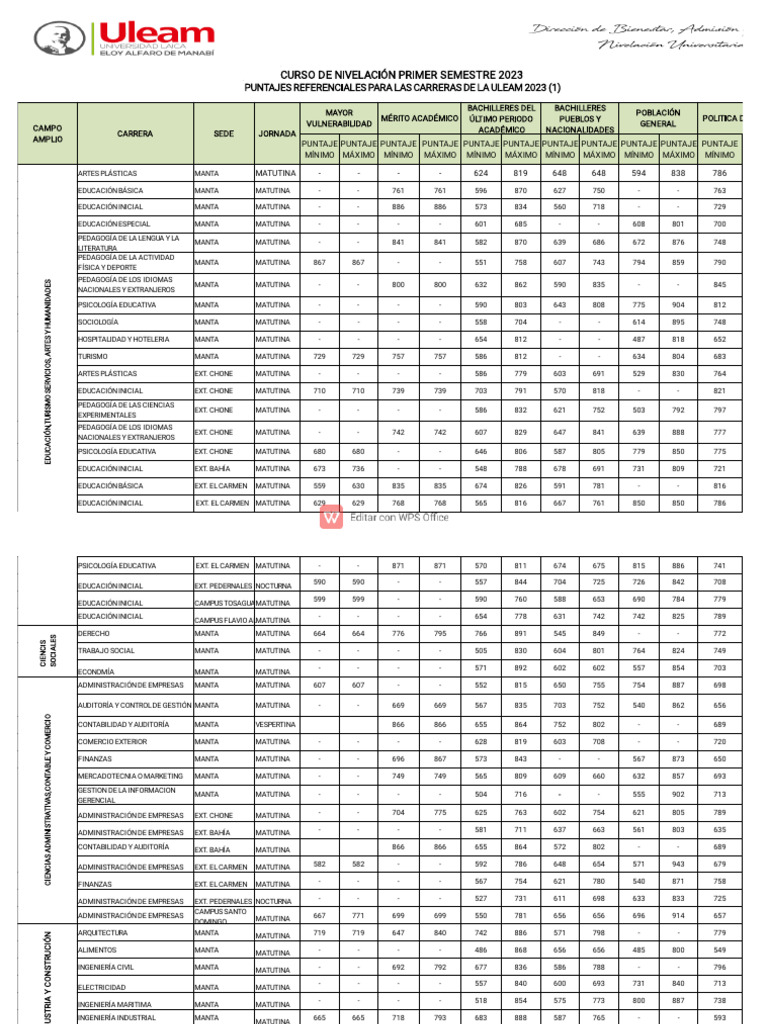 Puntajes | PDF