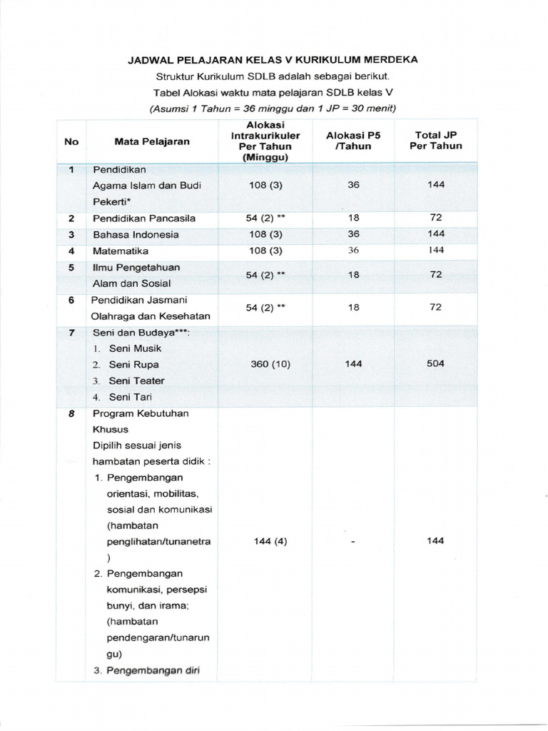Struktur Kurikulum Dan Jadwal Pelajaran Kelas V Tahun 2023 | PDF
