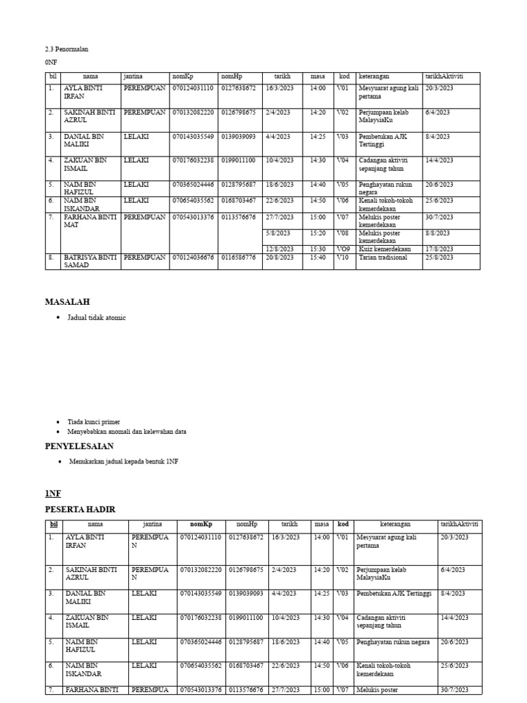 Penormalan Pdf