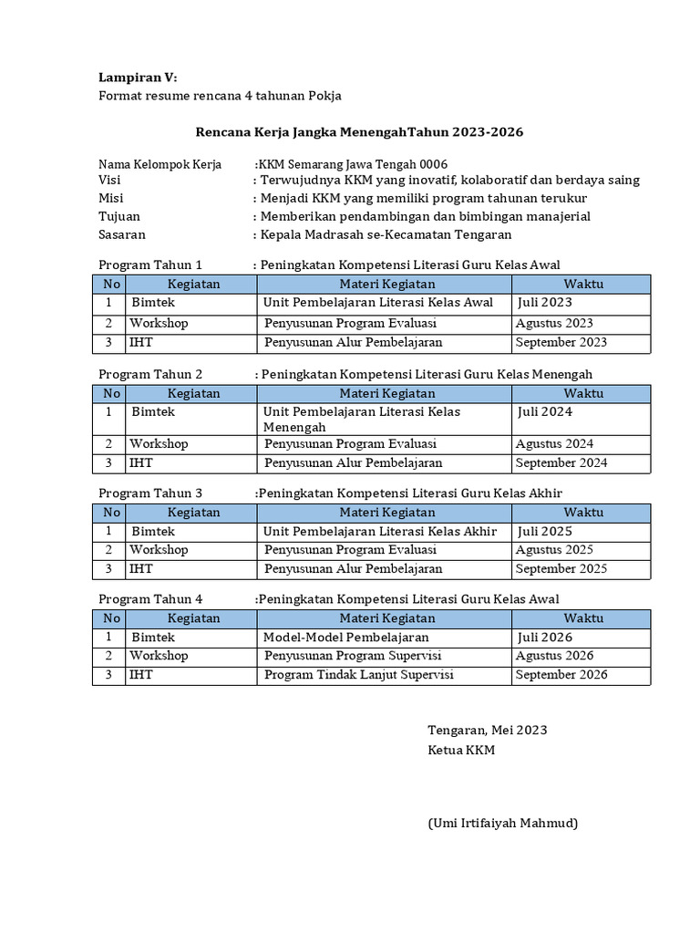Rencana Kerja Jangka Menengah KKMI | PDF | Bisnis