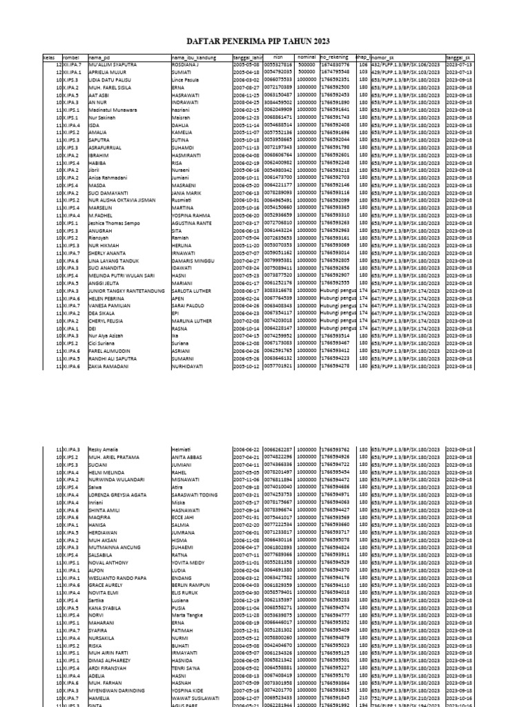 Pip Sman 4 Luwu Semua Tahap | PDF