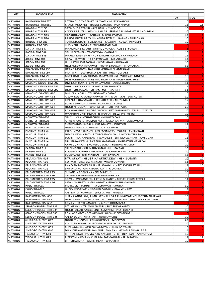 Update TPK 20-11 | PDF