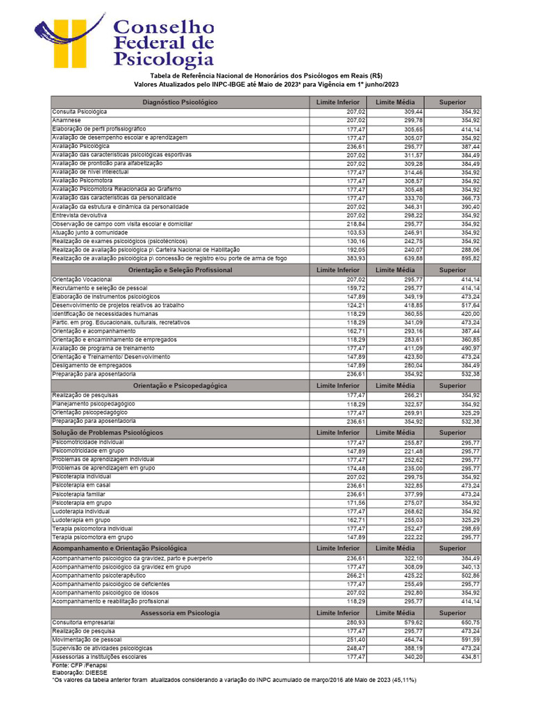 Tabela de Honorarios | PDF | Psicologia | Psicoterapia