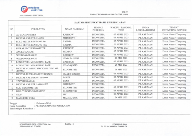 BAB IV (Daftar Sertifikat Hasil Uji Peralatan) | PDF