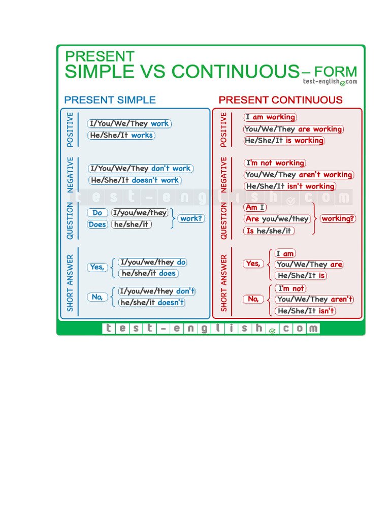 Present Simple Vs Continuous | PDF