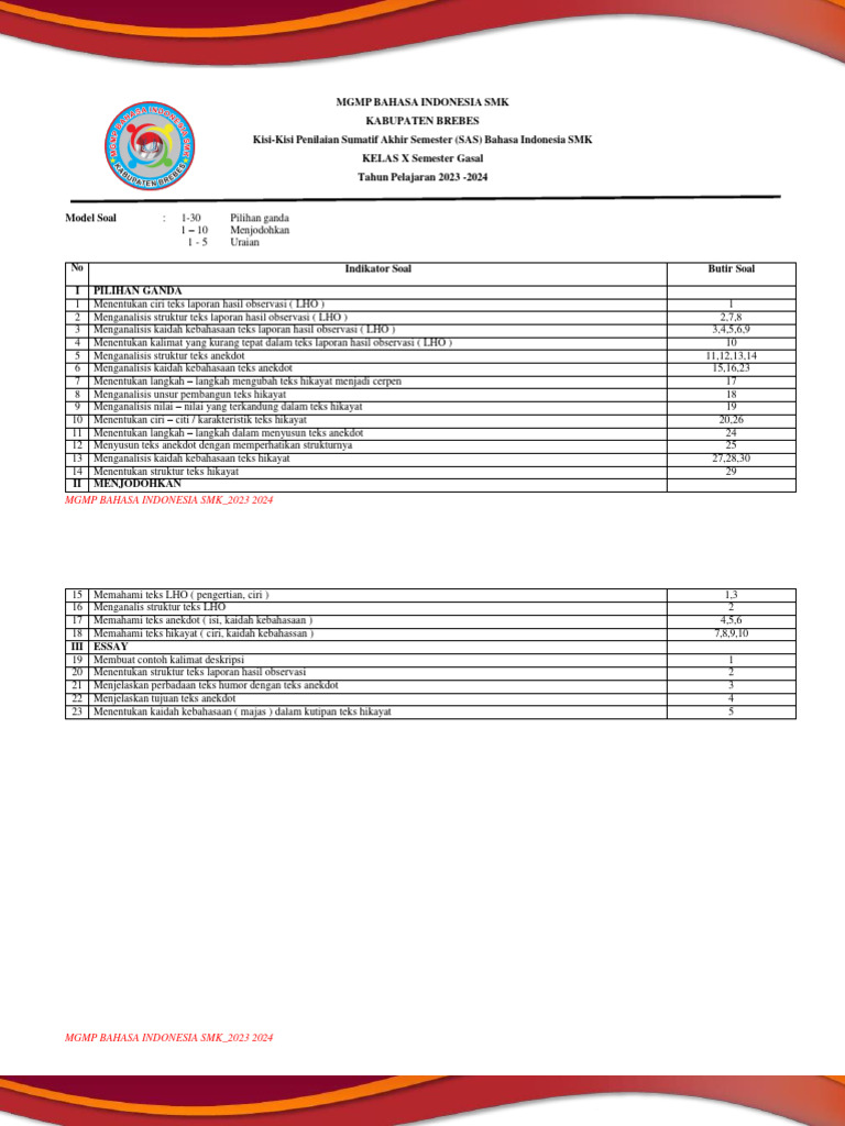 Kisi Kisi Sas Kelas X Bahasa Indonesia Ta 2023 2024 | PDF