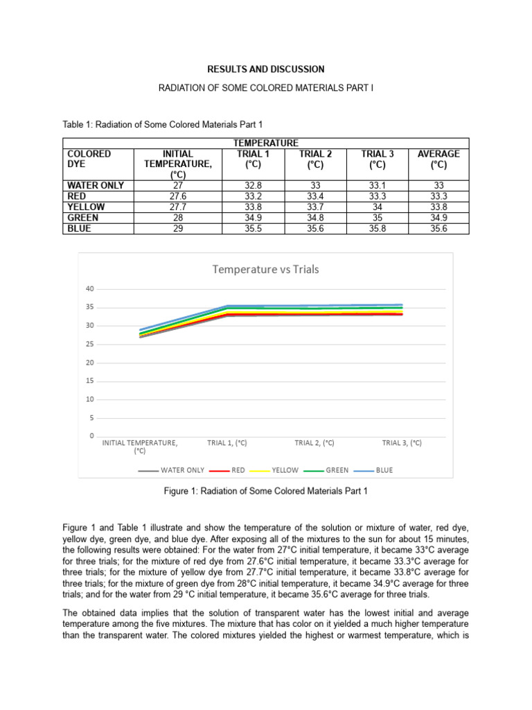 Color Impact on Radiation Absorption | PDF | Green | Water