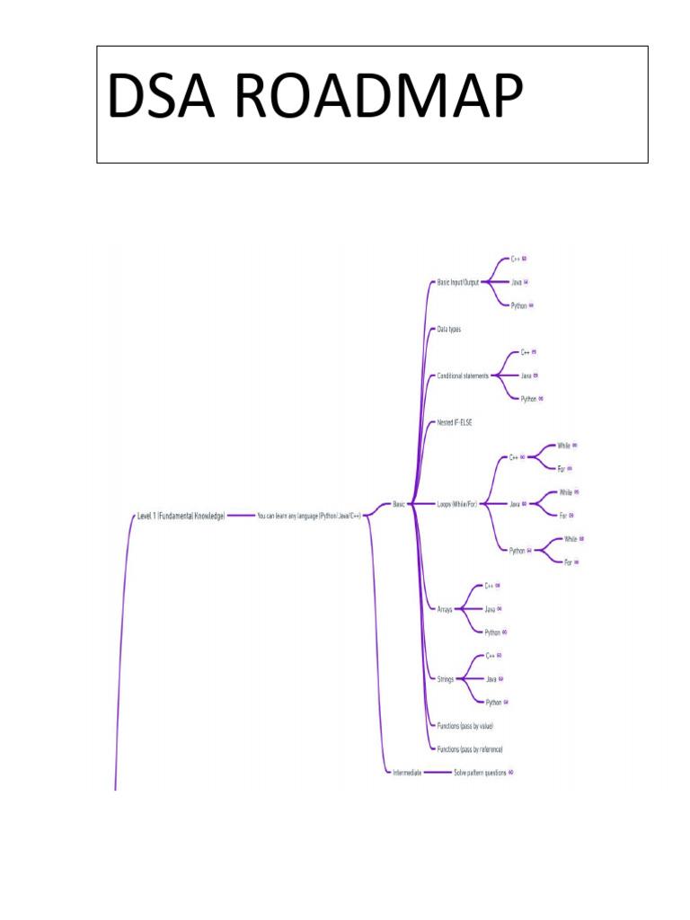 Dsa Total Roadmap | PDF