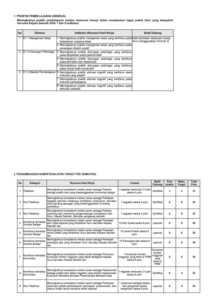 Rencana Hasil Kerja Dan Perilaku Kerja PMM Guru | PDF | Karier ...
