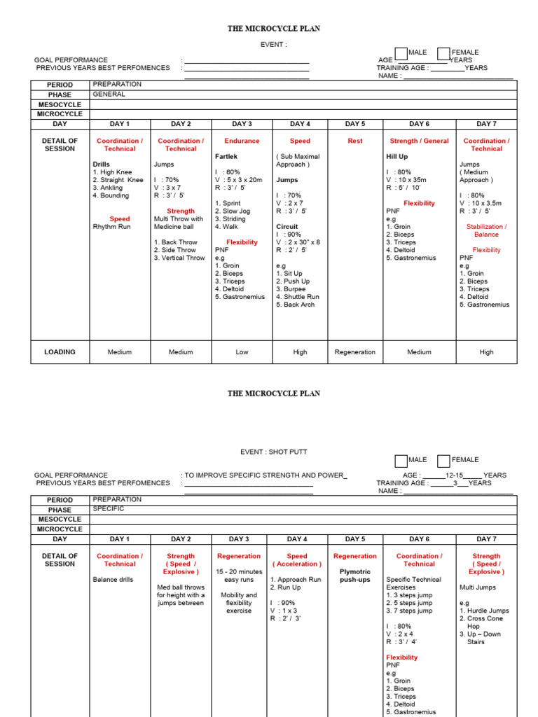 Shot Put Microcycle | PDF | Physical Fitness | Physical Exercise
