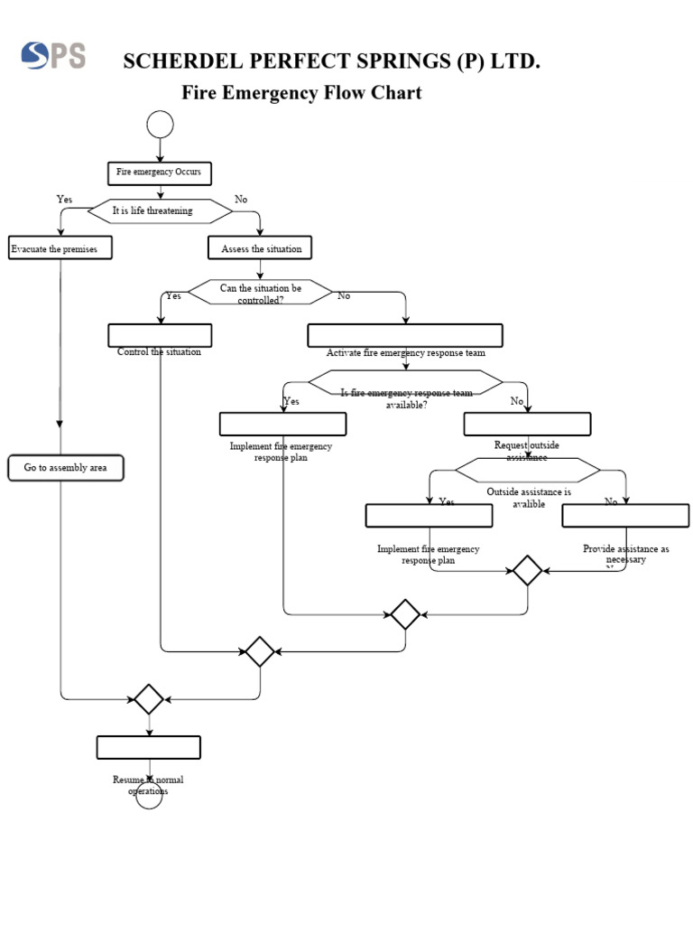 Fire Emergency Response Flow Chart | PDF