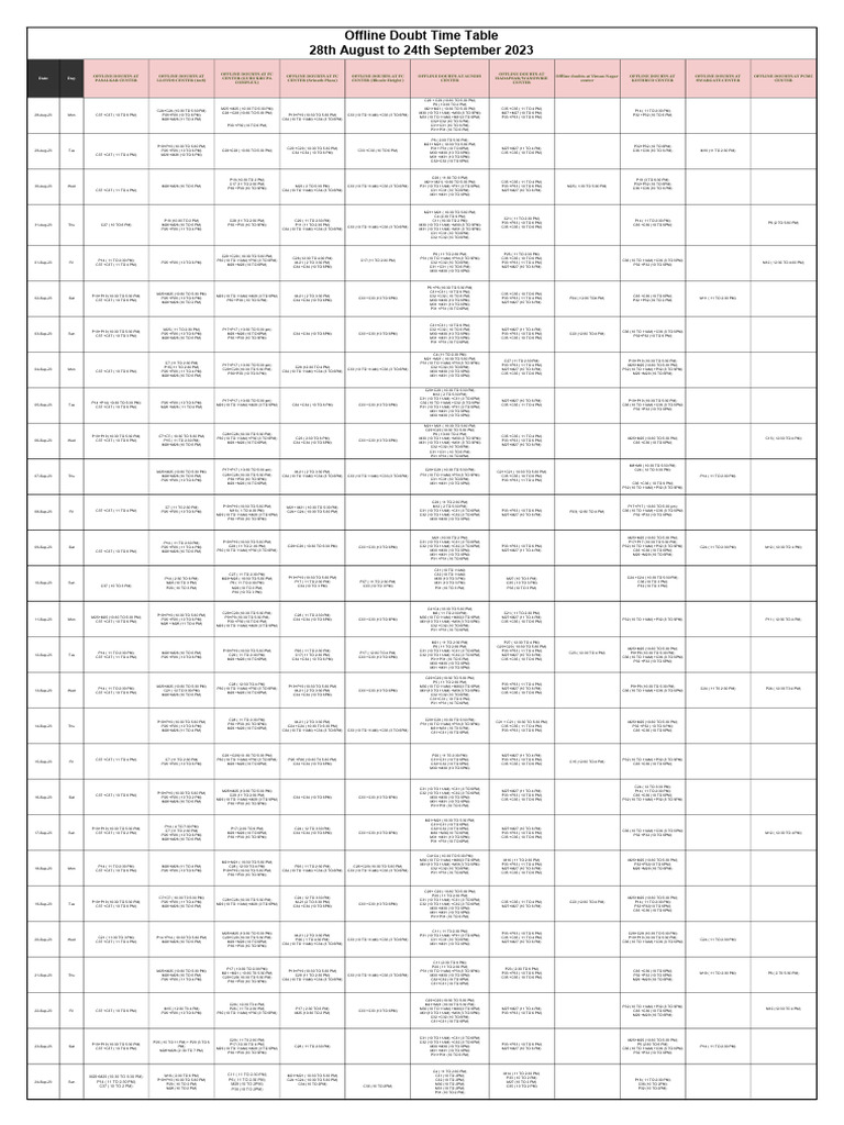 Offline Doubt TT | PDF