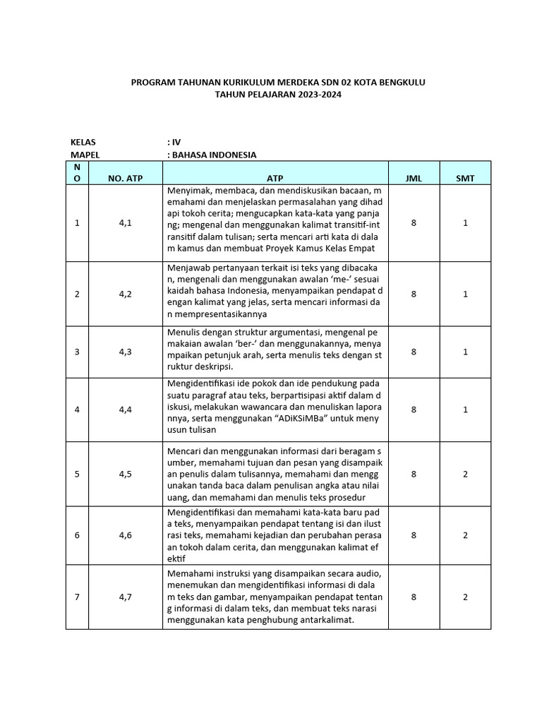 Program Tahunan Kurikulum Merdeka SDN 02 Kota Bengkulu | PDF