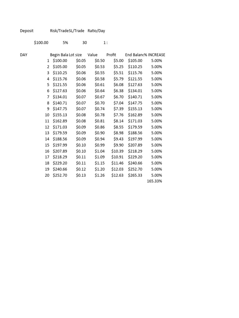 10 Pips A Day Spreadsheet | PDF