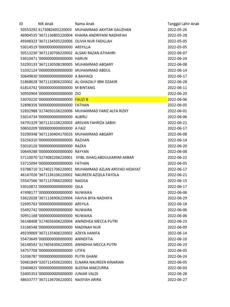 Data Individu Kohort Baduta 1033502 c916c633 E11f 4cde 9575 533ebef7ec45 | PDF