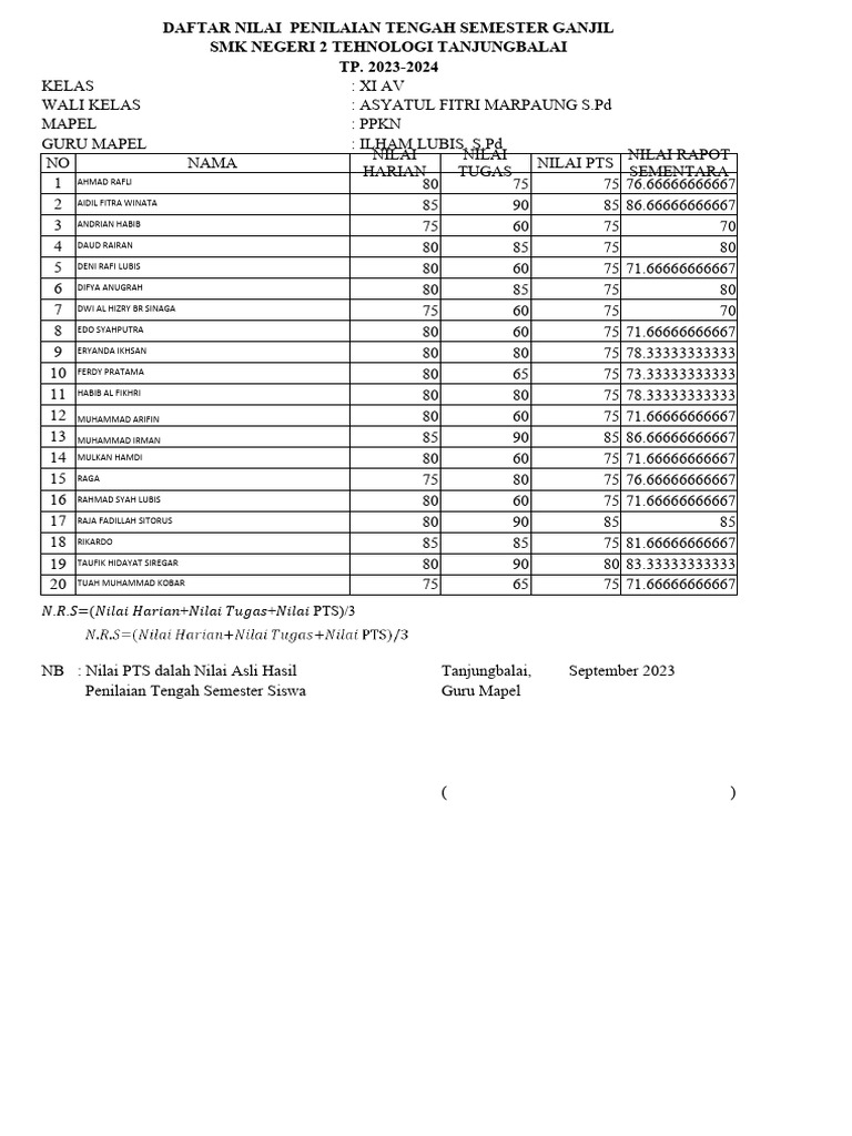 Daftar Nilai Uts 2023 2024 Il | PDF