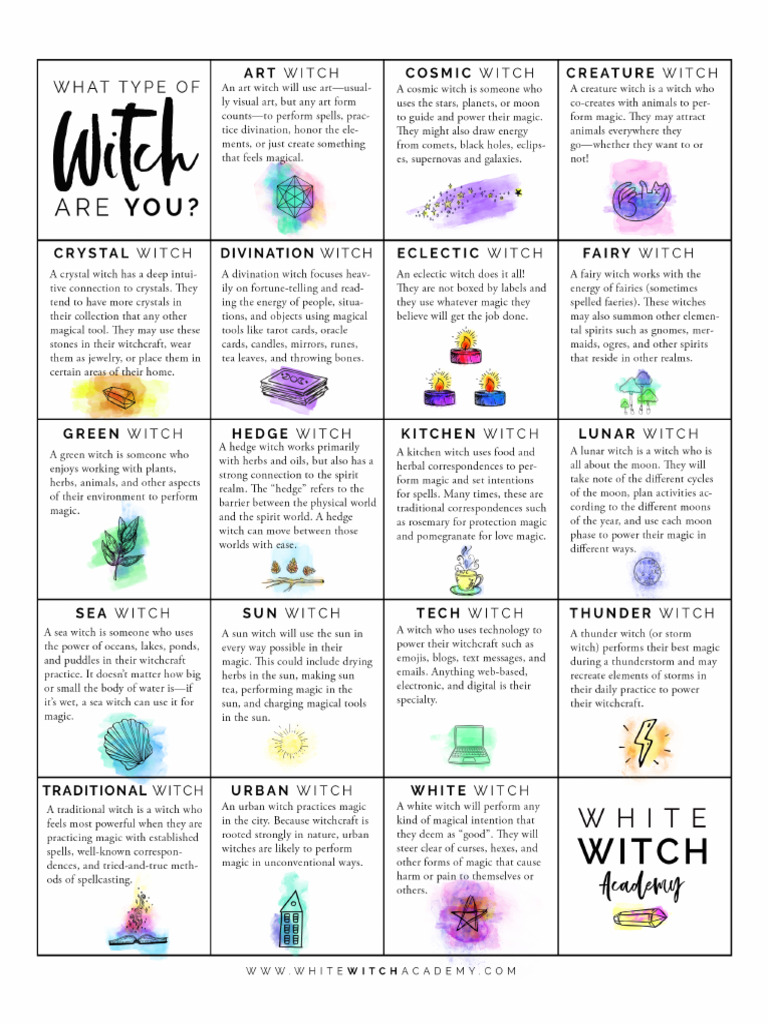 What Type of Witch Freebie | PDF