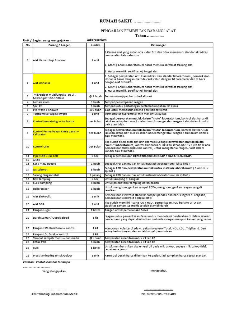 Lap Unit Lab | PDF | Sains & Matematika