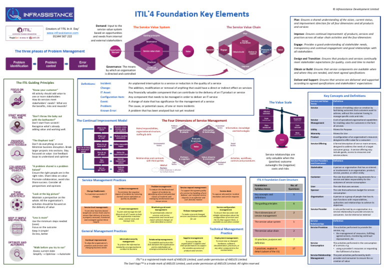 Extracted Pages From 643931974-ITIL-4-Foundation-Key-Elements-v3-pdf-1 ...