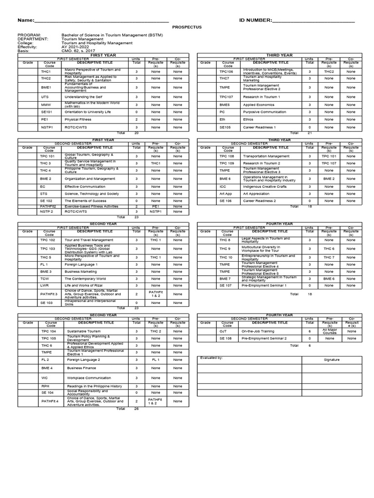 BSTM Prospectus For 2nd Year | PDF