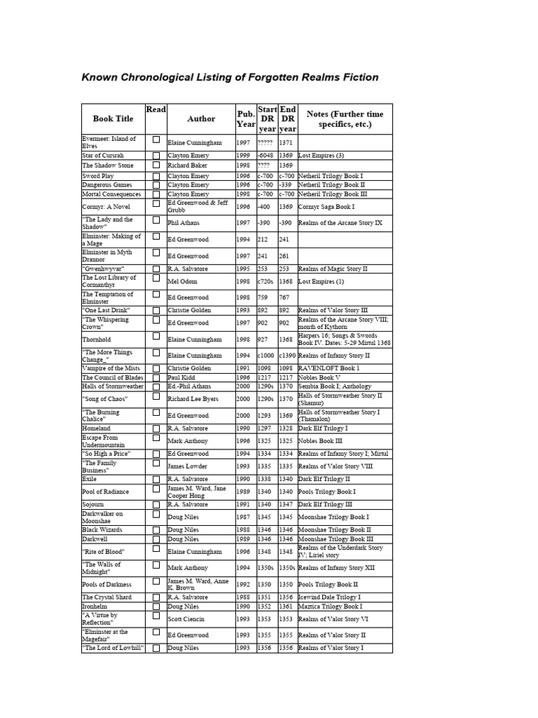 Chronological List of Forgotten Realms Books | PDF | Forgotten Realms ...