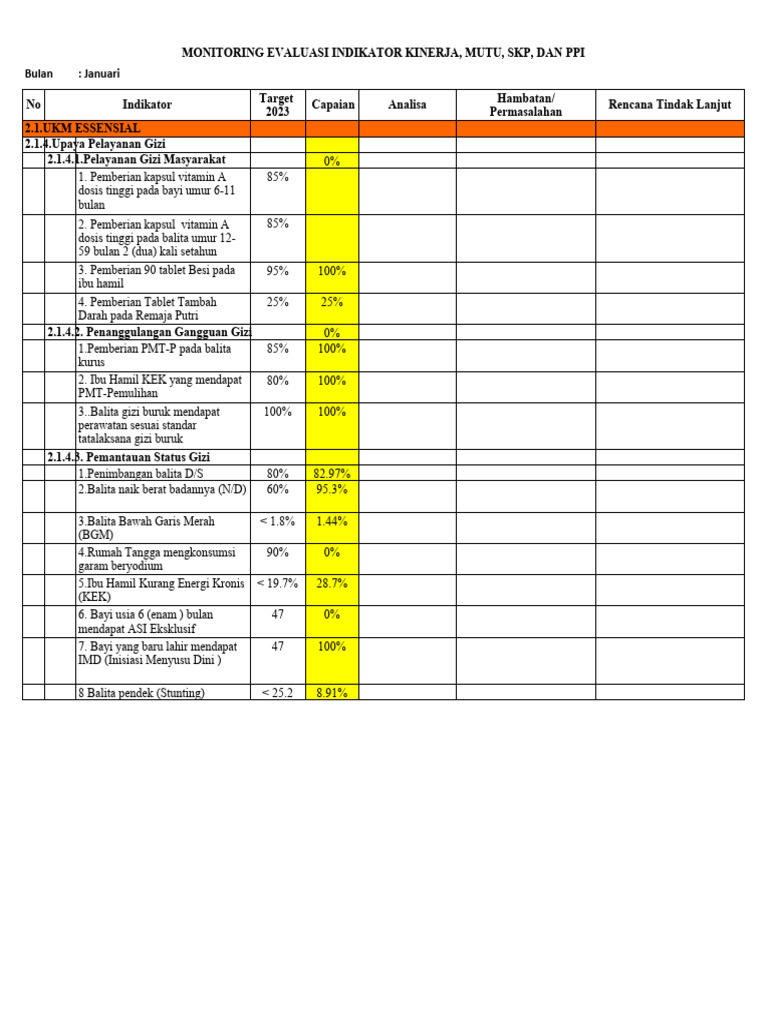 1512 & 3 Monev IKM Gizi 2023 | PDF | Pengembangan Diri | Kesehatan Holistik