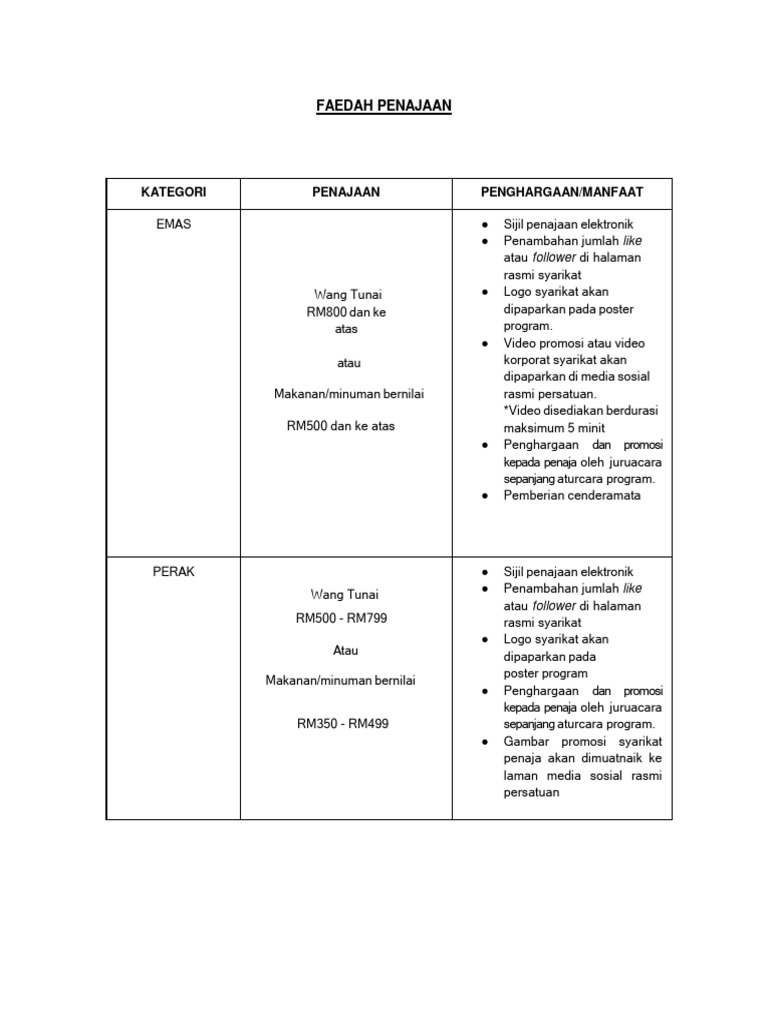 Faedah Penajaan Program | PDF