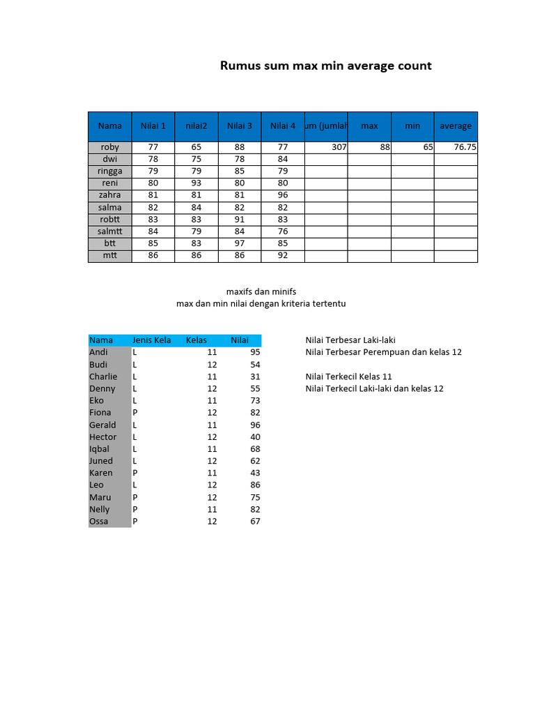 Sum Max Min Pdf 