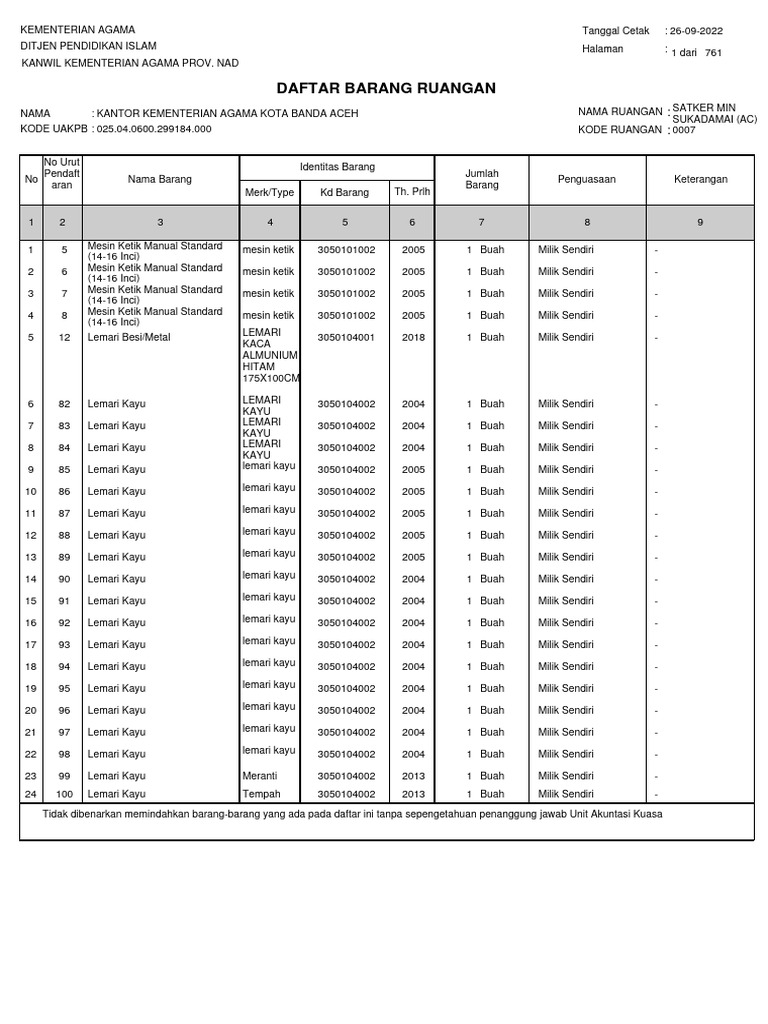 DBR Min Sukadamai Sepetember 2022 | PDF