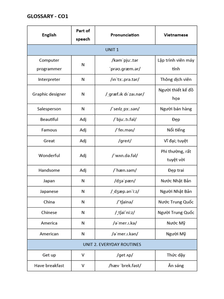 Mis Hoa Giao Tiep GLOSSARY BOX - CO1 | PDF