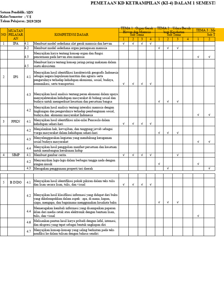 Pemetaan KD Kelas 5 SMT 1 | PDF | Kajian Bahasa Asing