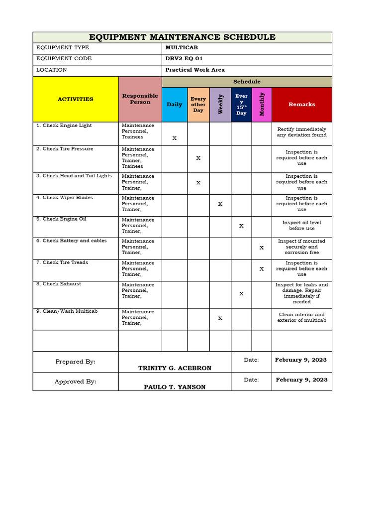 F EQUIPMENT MAINTENANCE SCHEDULE | PDF | Mechanical Engineering | Transport
