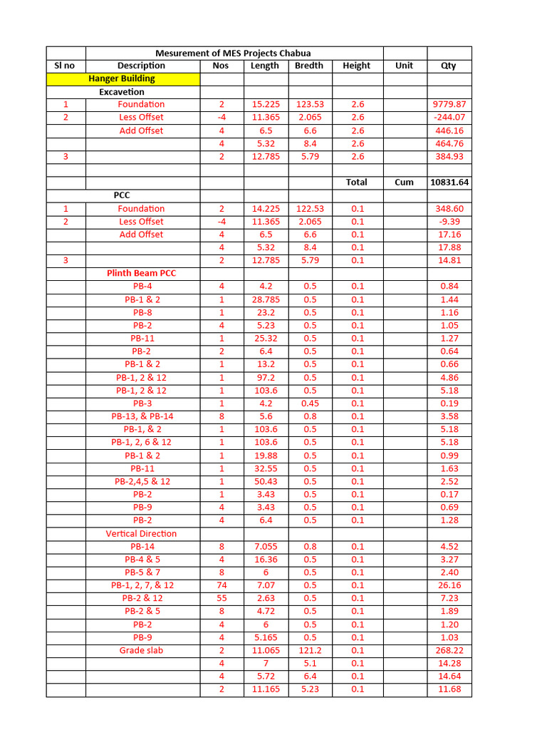 MES Project Measurement Details | PDF | Environmental Design | Building