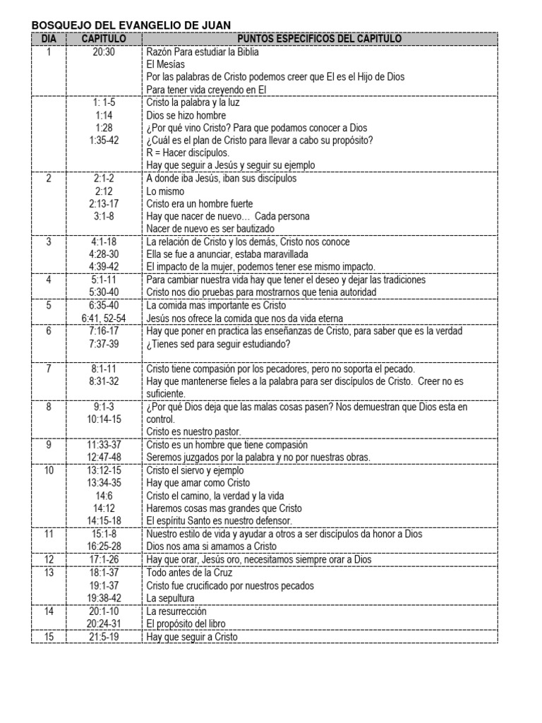 Bosquejo de Juan | PDF | Cristo (título) | Jesús