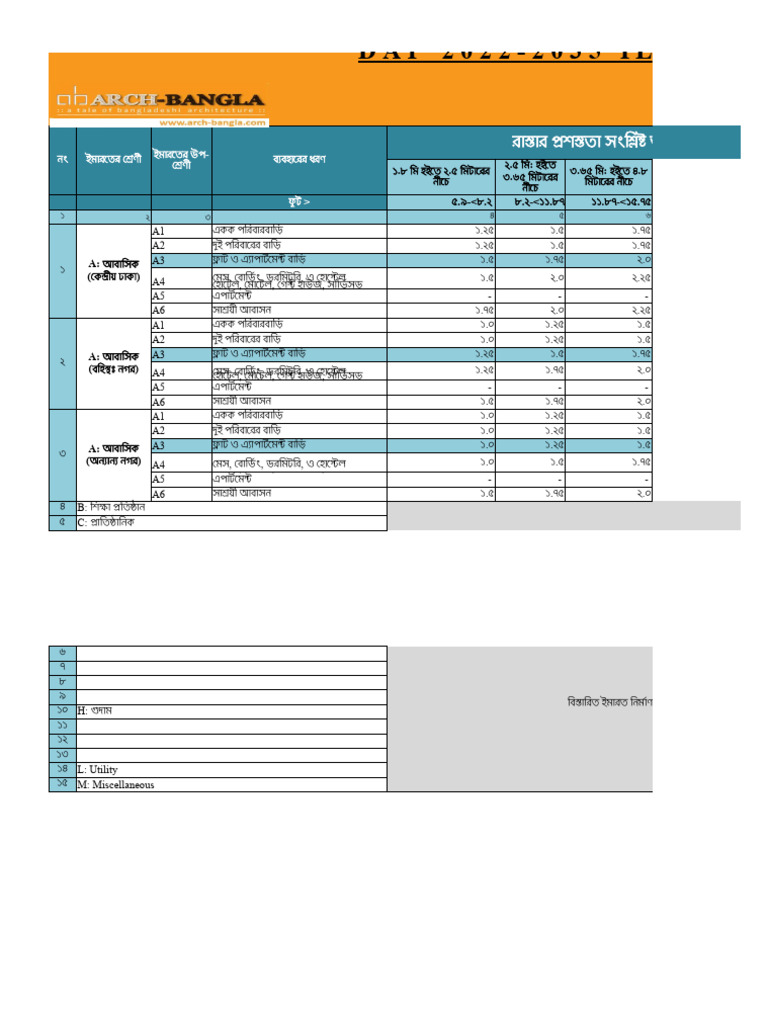 Far Dap 2022-35_area Far Chart | PDF