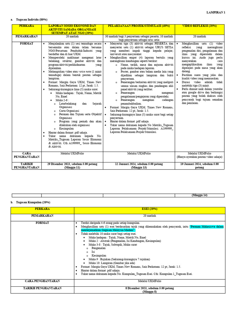 Panduan Tugasan LMCR 1412 Pengurusan Program Berimpak Sem 1 20232024 | PDF