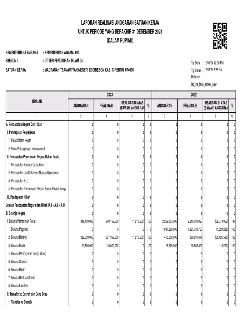 Laporan Realisasi Anggaran (Face Format Baru) SATKER | PDF