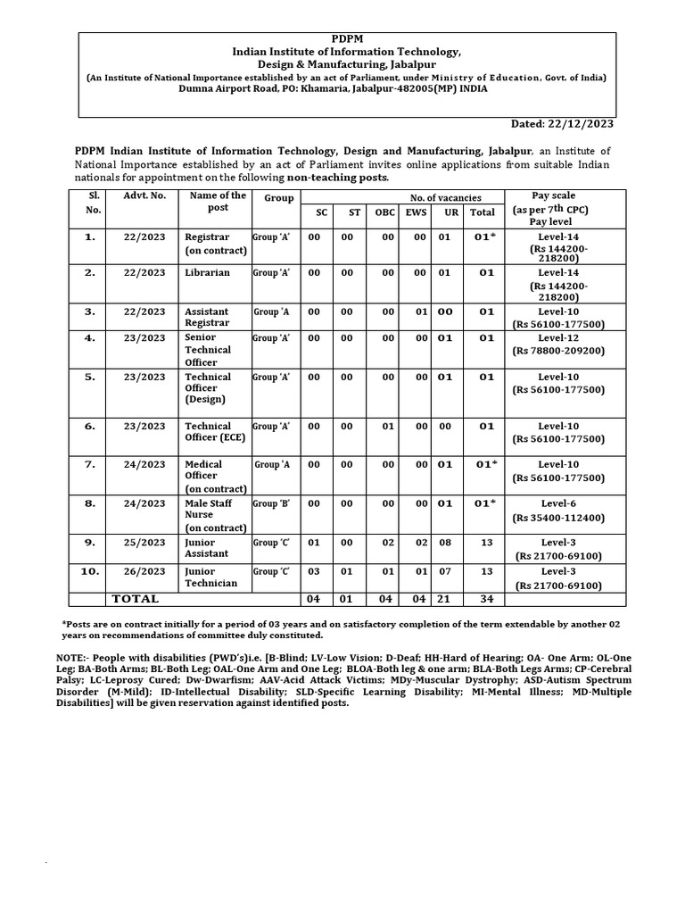 Non Teaching Advertisement Dec 2023 | PDF | Academic Degree | Engineering